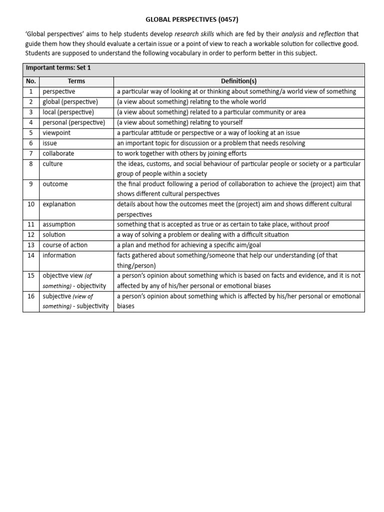 GP Terms List 1 | PDF