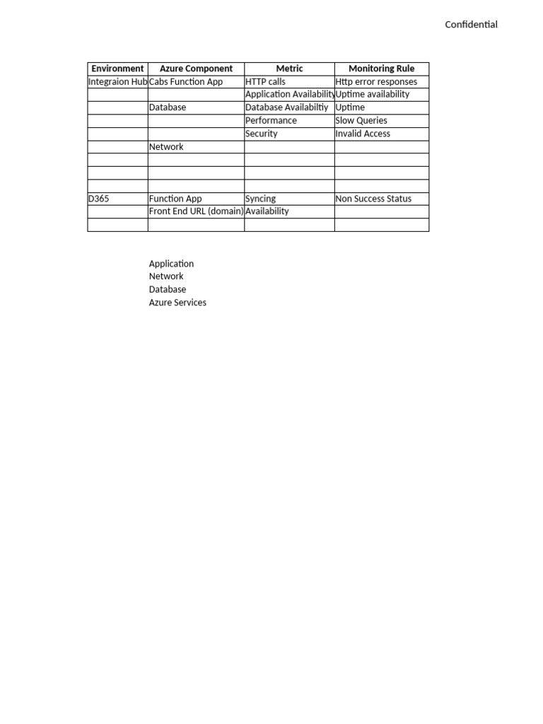 TCOE Application and Infrastructure Monitoring Setup | PDF
