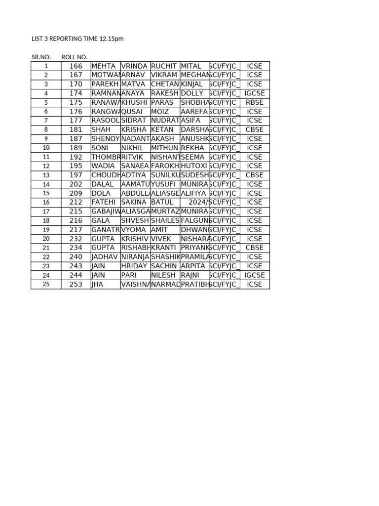 Eligibility List 3 | PDF
