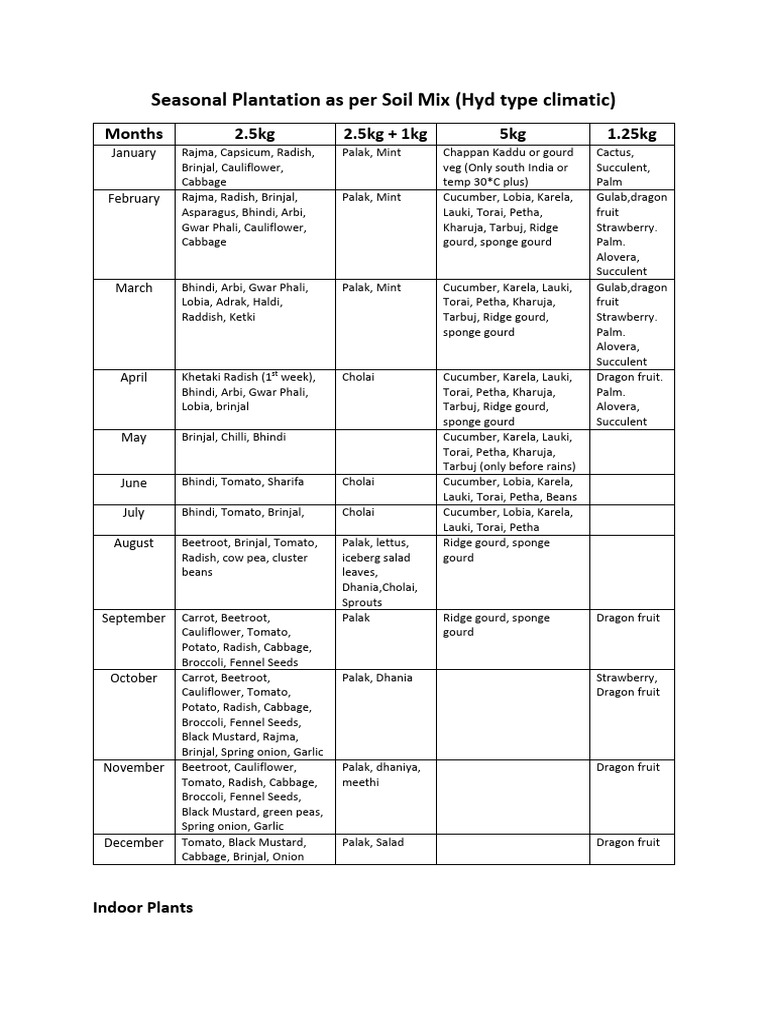 Seasonal Plantation With Soil Mix-1 | PDF