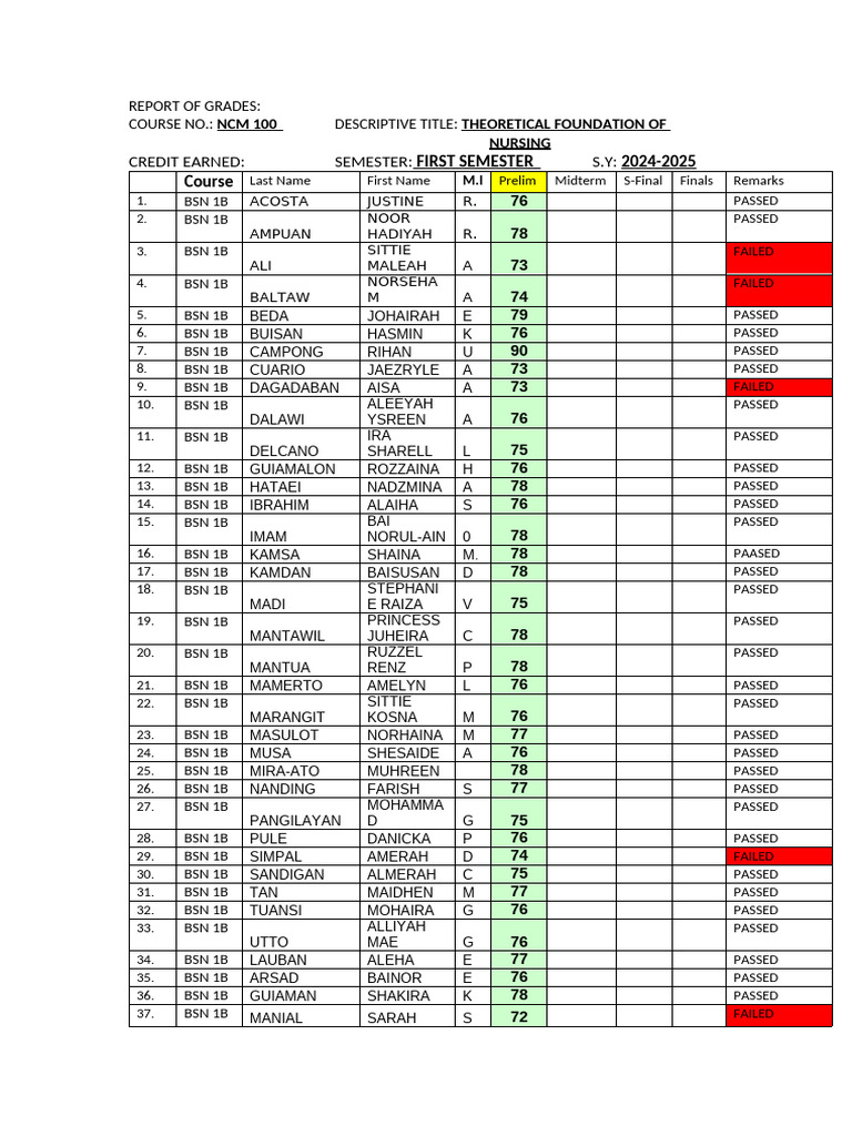 Prelim Grade of BSN 1B | PDF
