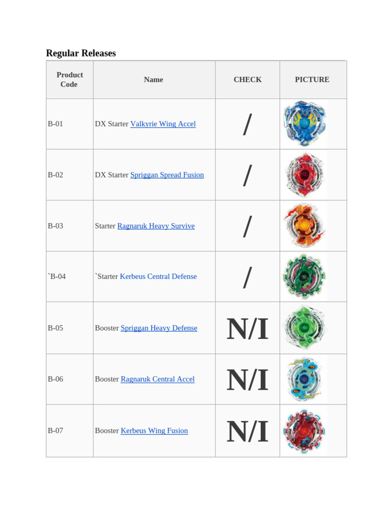 BEYBLADE BURST LIST | PDF