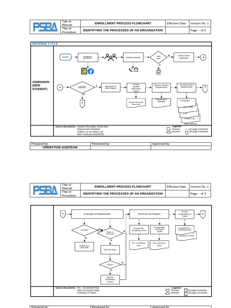 Flowchart For Qa | PDF