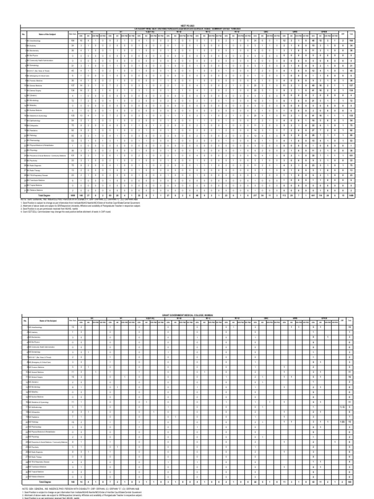 Final PGM23-Categorywise Govt With Per On State Quota - Degree. | PDF