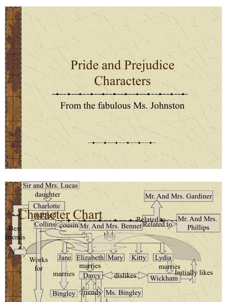 Pride and Prejudice Characters | PDF