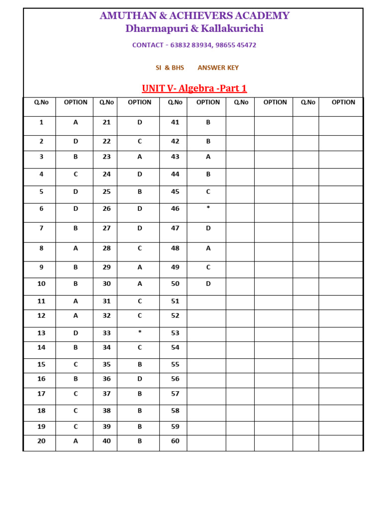 UNIT V Answer Key | PDF