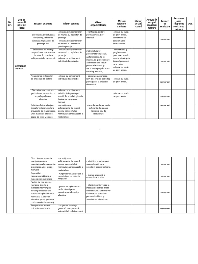 Plan Gestionar Depozit | PDF