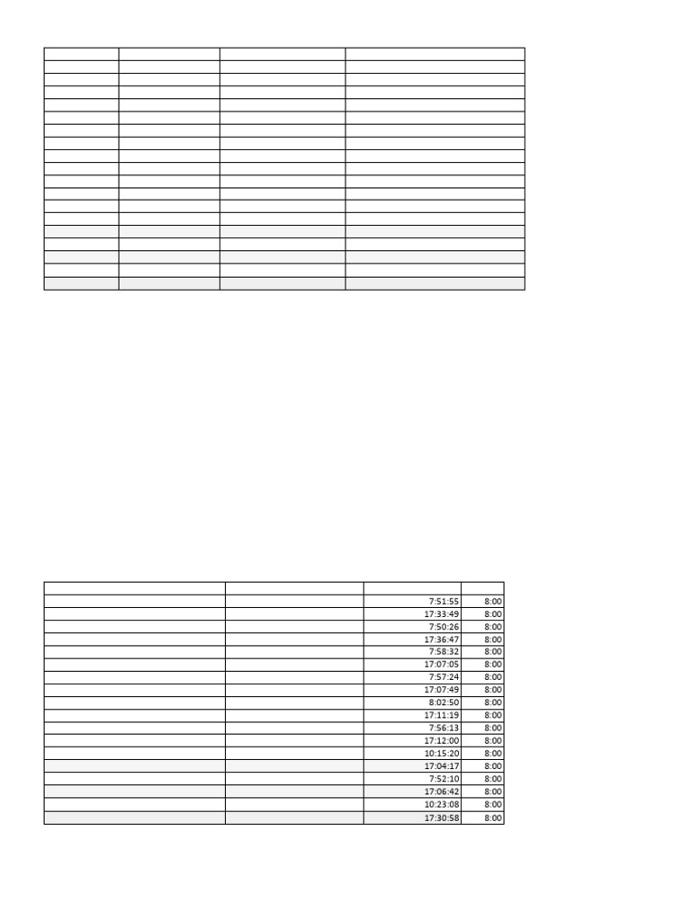 Teleforce DTR March 15 31 Employees | PDF