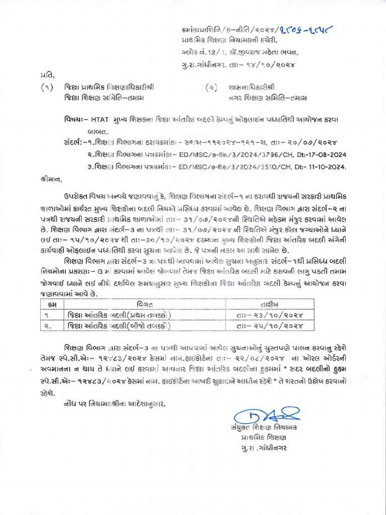 Emailing Htat Intra-Dirtrict Camp Letter | PDF