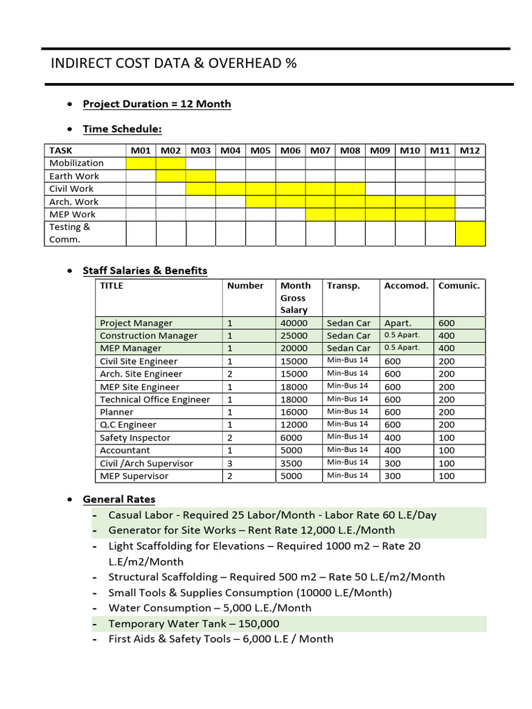 Indirect Cost EXAMPLE | PDF