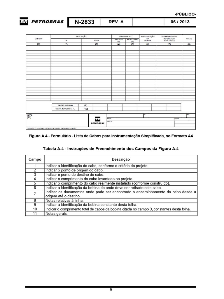 Lista Instrumentos NTP2833 | PDF