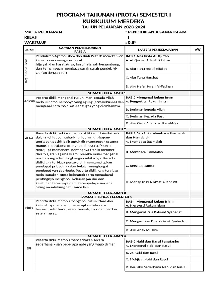 Prota Kumer Kelas 1 2 4 5 Pai SMT 1 | PDF