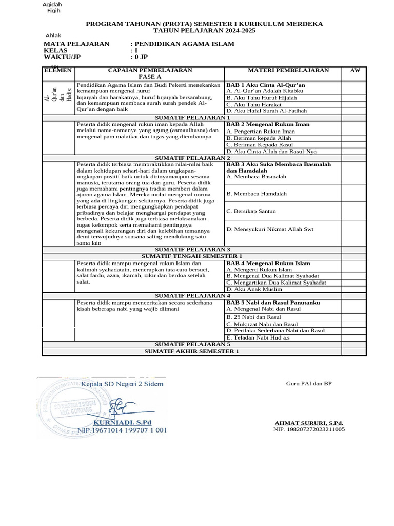 Prota Kumer Kelas 1 2 4 5 Pai Smt 1 - Copy - Copy | PDF