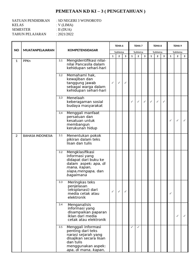 Pemetaan KD Per Tema Ki-3 | PDF