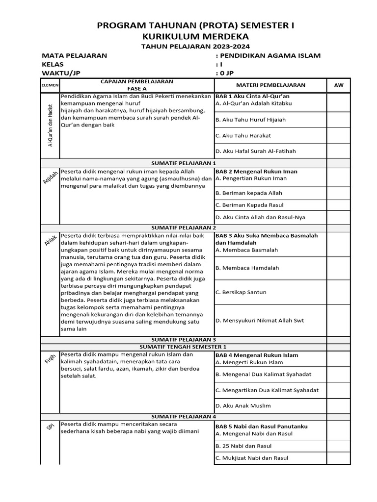 Prota Kumer Kelas 1-6 Pai SMT 1 | PDF