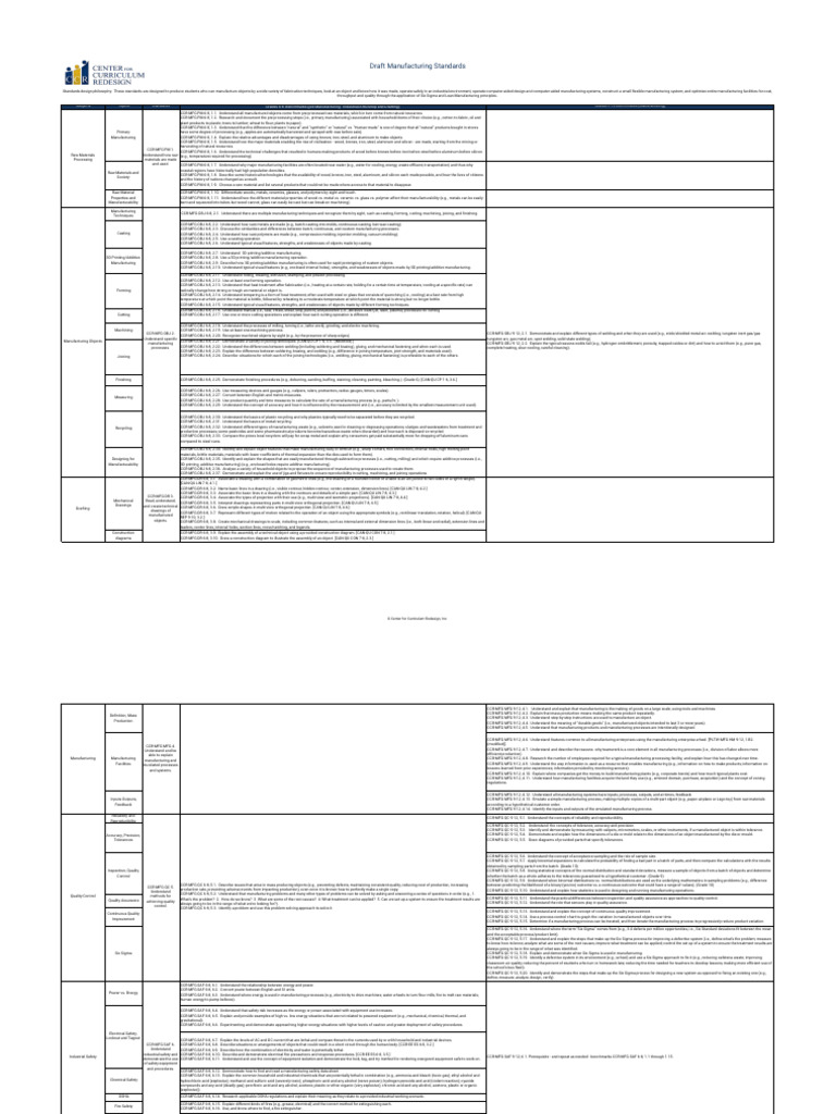 CCR Manufacturing Standards Proprietary | PDF