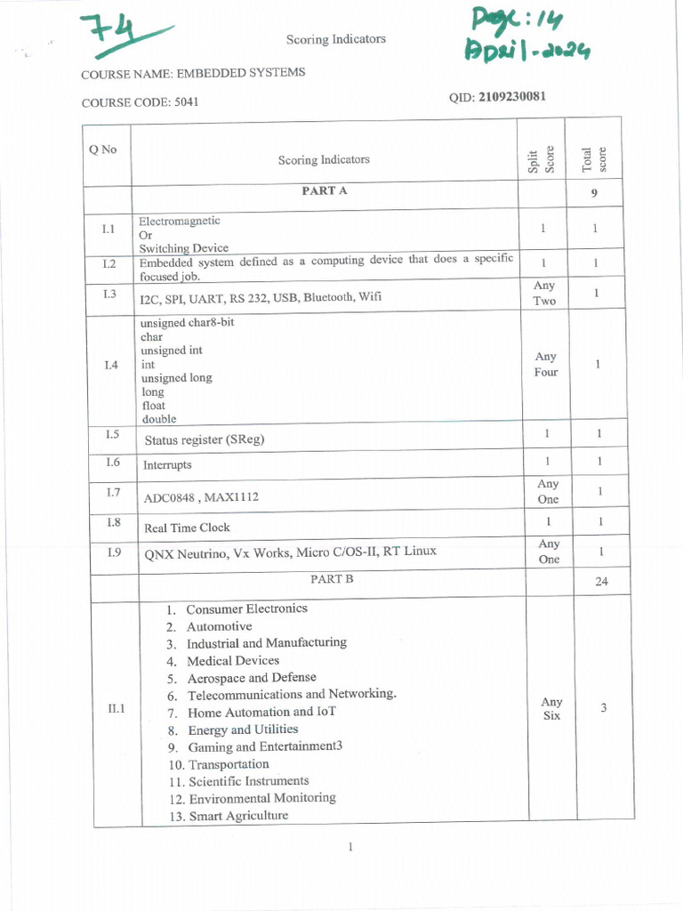 TED (21) 5041 Key-1 | PDF