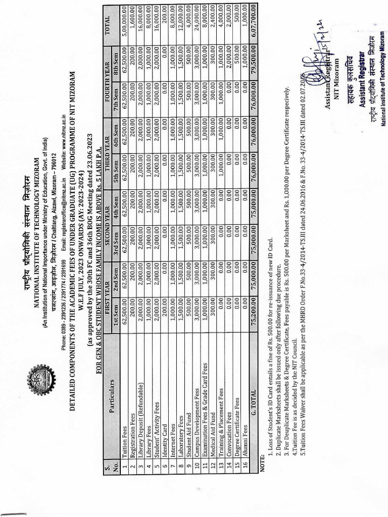 Ug Fees Structure W.E.F July 2023 Onwards | PDF