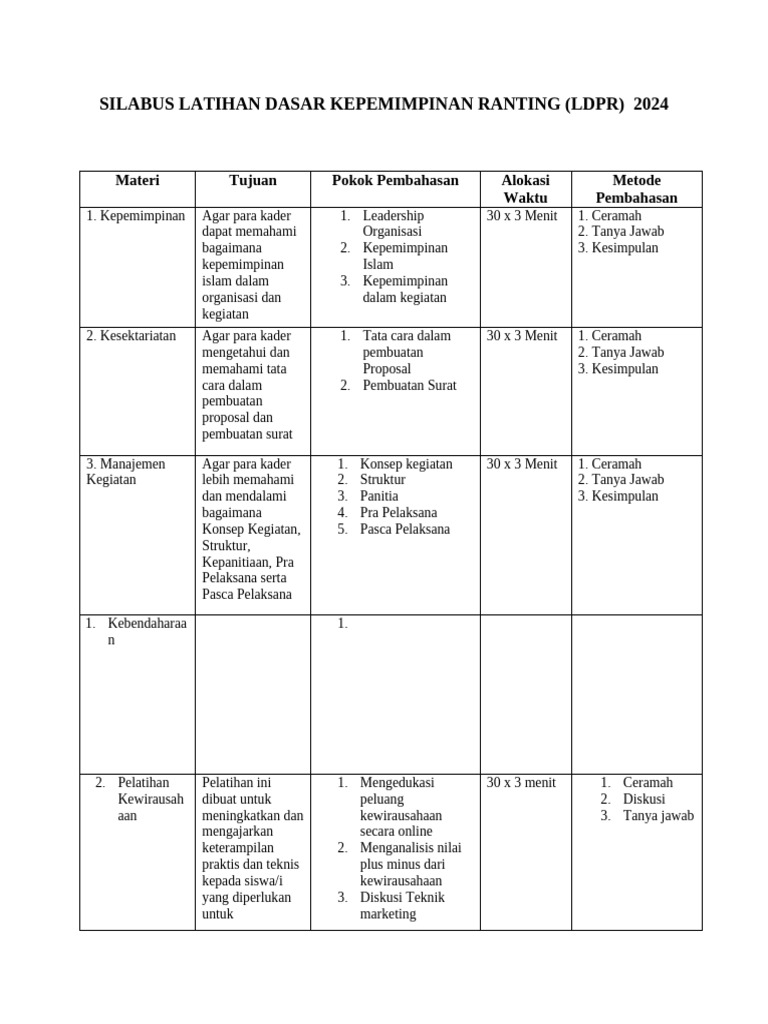 Silabus Sekolah Kader 2024 | PDF