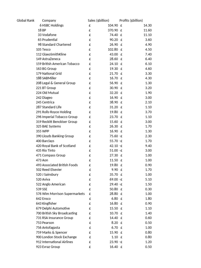 Absolute Referencing | PDF
