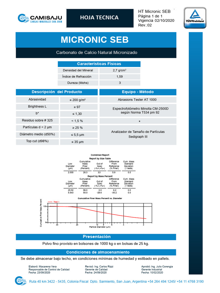 HT Miconic SEB Rev2 | PDF
