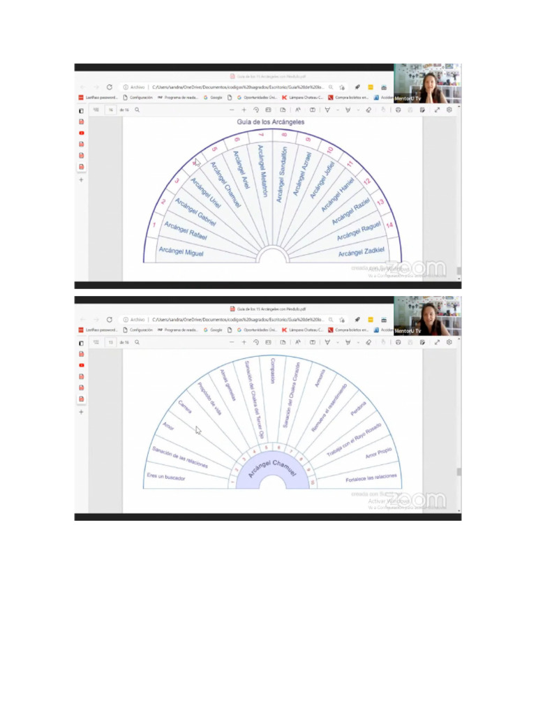 Graficos para Pendulo | PDF