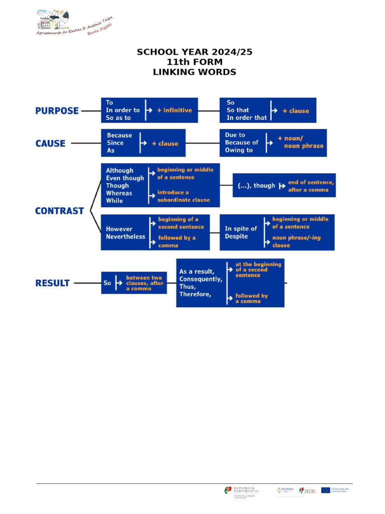 Linking Words Expressions Info | PDF