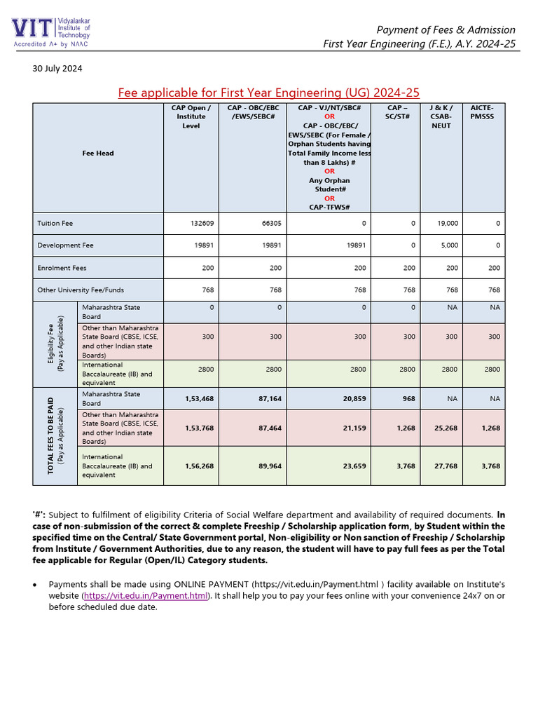 Fees A.Y. 2024-25 | PDF
