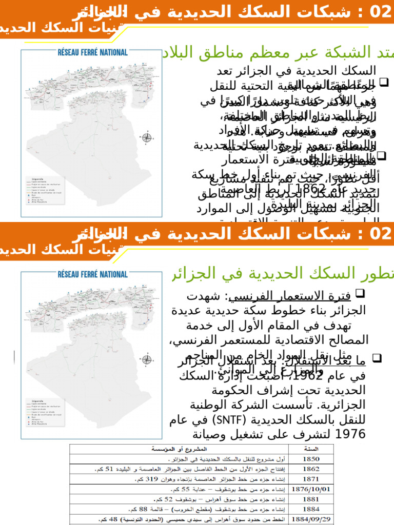 Cour 02 السكك الحديدية في الجزائر | PDF