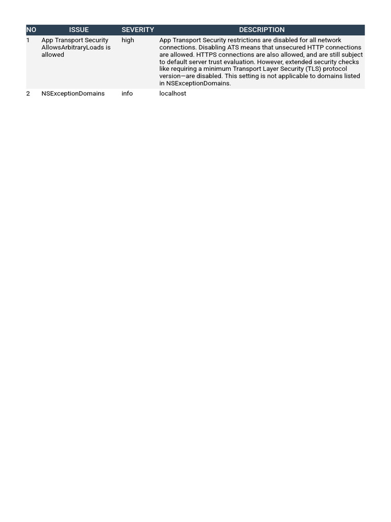 Static Analysis | PDF