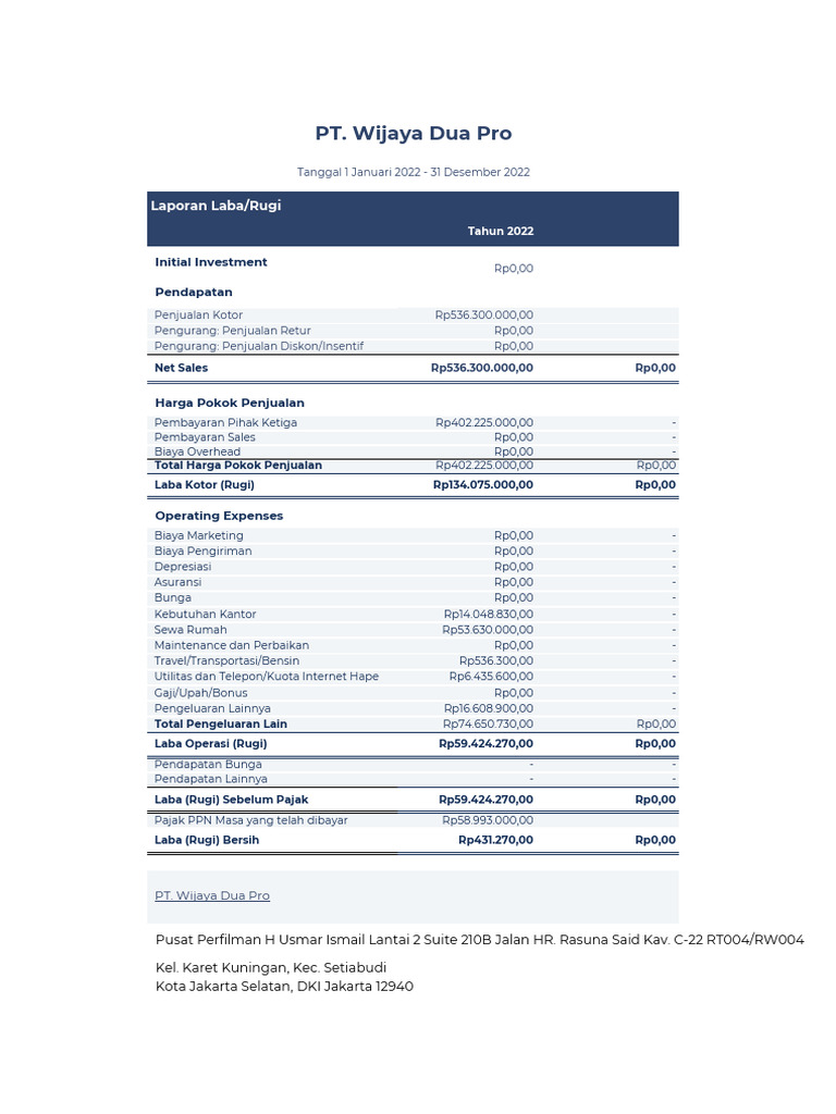 Laporan Keuangan Lengkap Dan Bukti Bayar PPN Dan PPH Final PT Wijaya ...