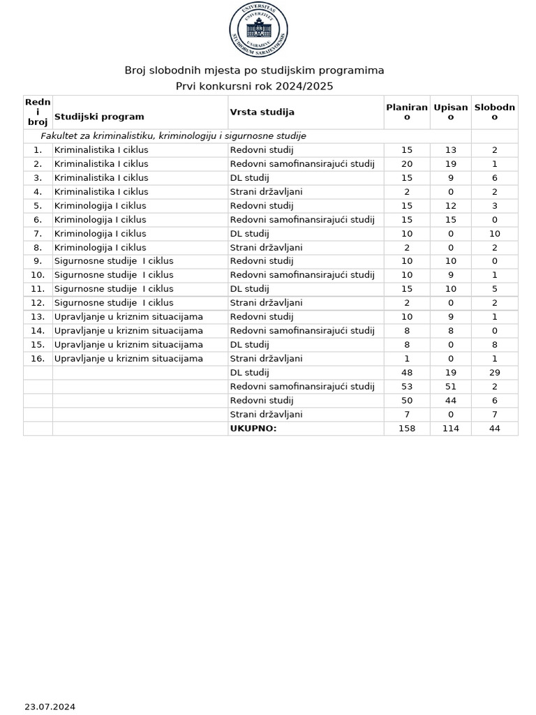 Slobodna Mjesta Za Drugi Upisni Rok | PDF