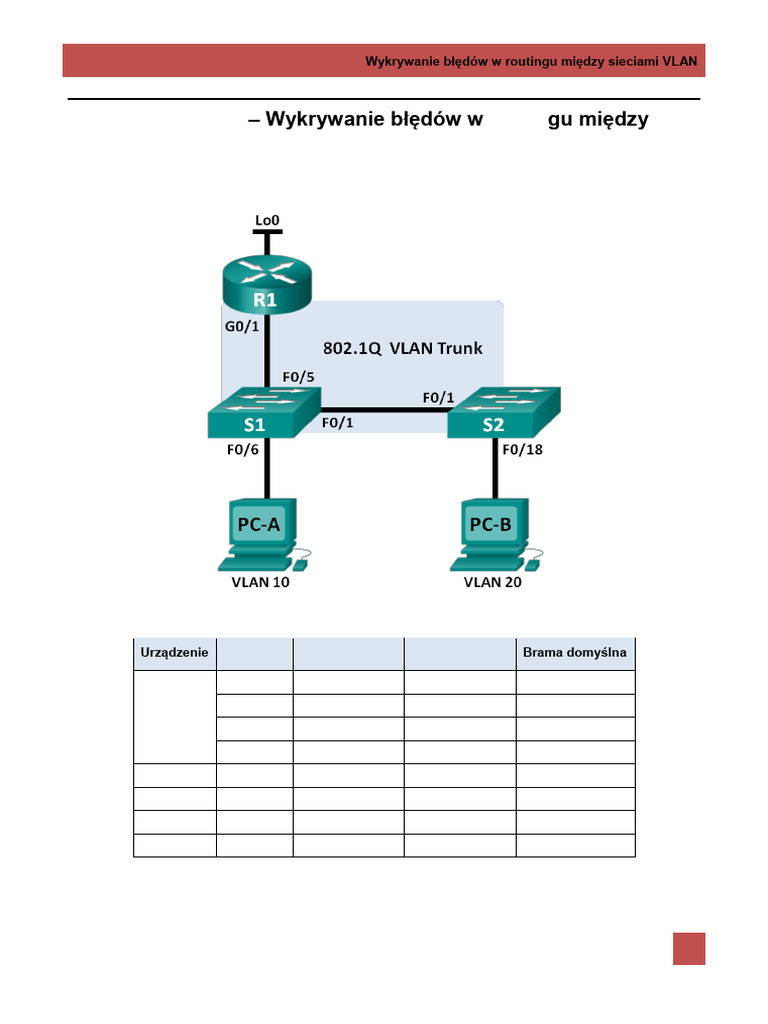 Laboratorium 1-6 - Wykrywanie Błędów W Routingu Między Sieciami VLAN | PDF