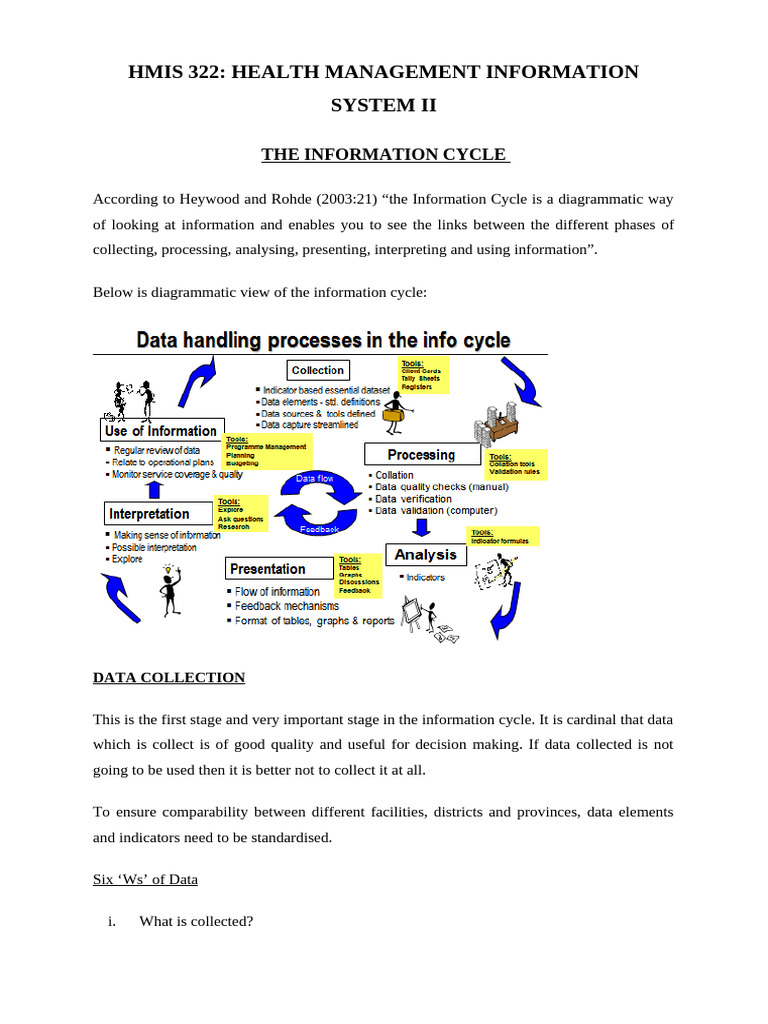 HMIS 322 Complete Notes | PDF