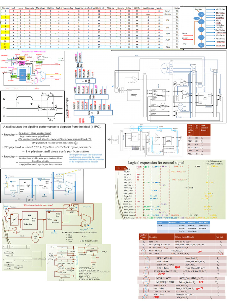 Comparch Midsem Cheatsheet Temp | PDF