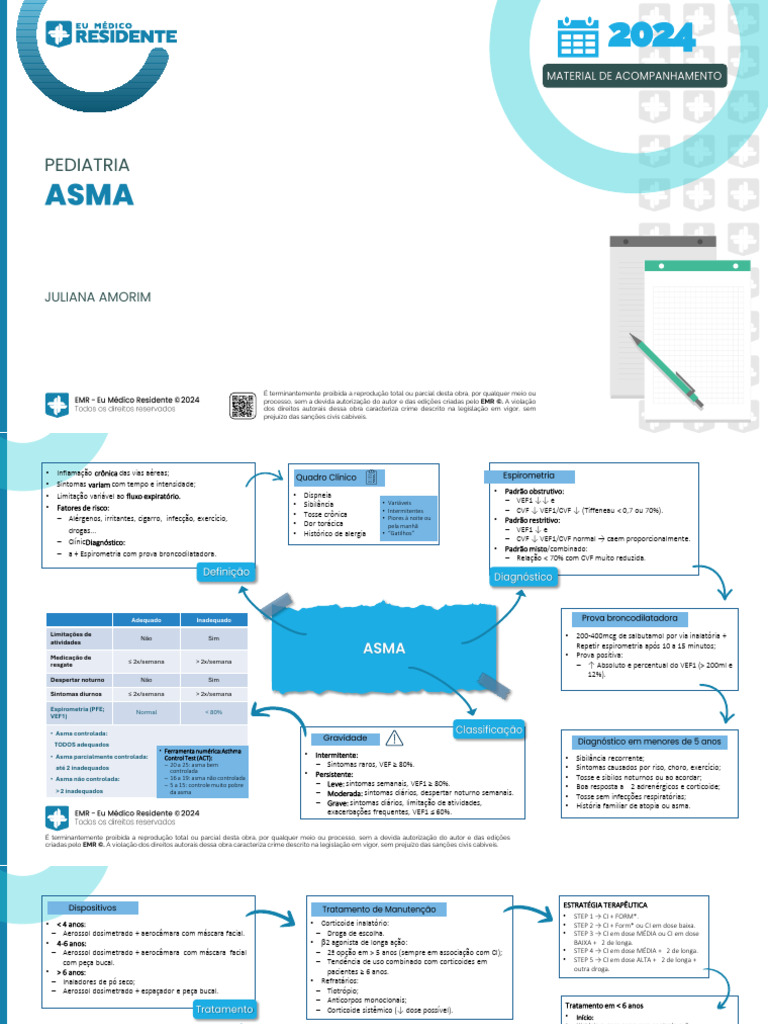 MAPA ASMA | PDF