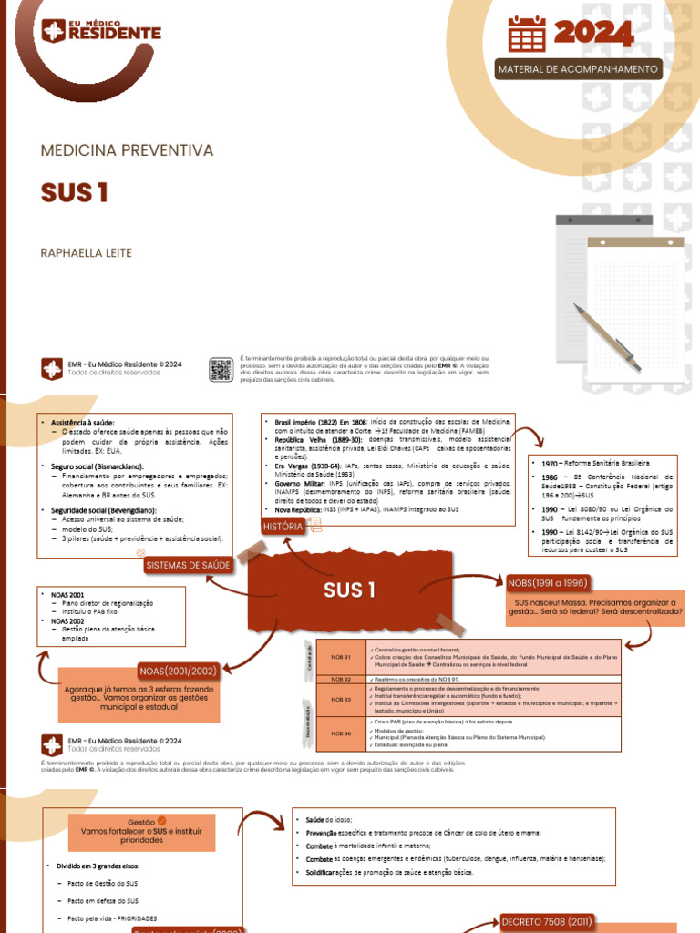 MAPA SUS 1 | PDF