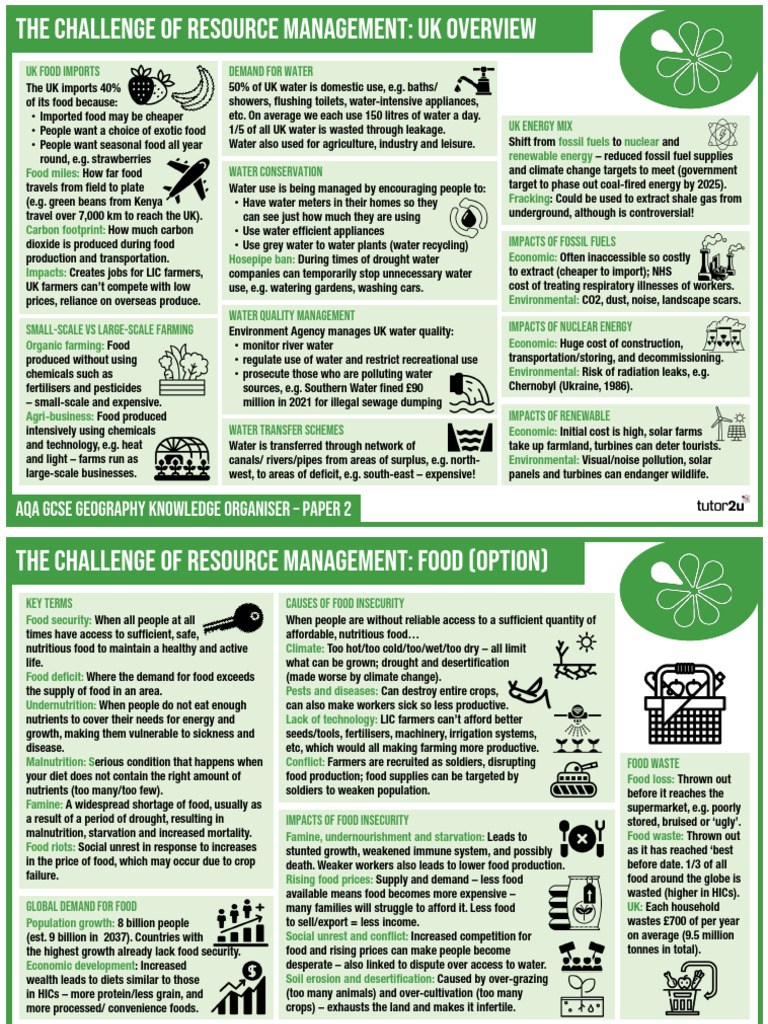AQA GCSE Geography Knowledge Organiser Paper 2 The Challenge of ...