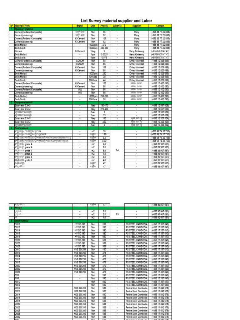 Survey Mateial Labor | PDF