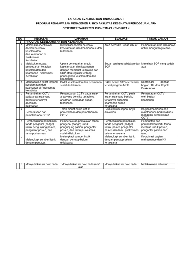Laporan Evaluasi Dan Tindak Lanjut Program MFK | PDF