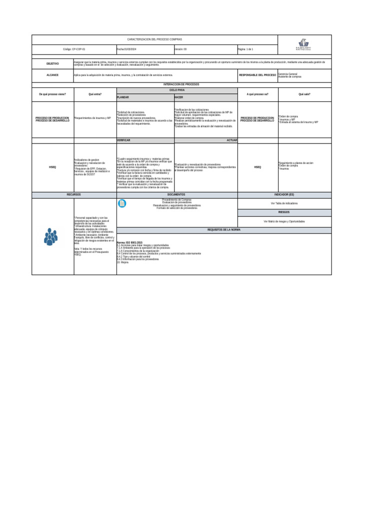 Cpcop01 Caracterizacion Del Proceso Compras | PDF