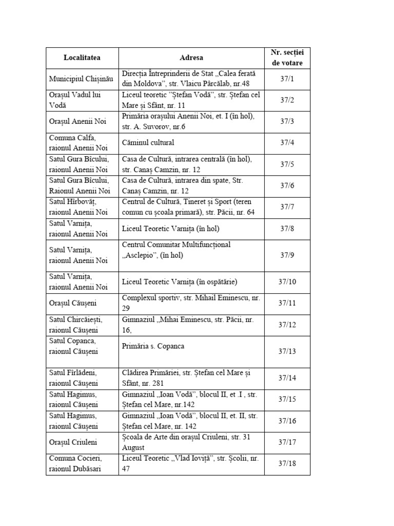 C2 - Tabel Sectii Vot Transnistria | PDF
