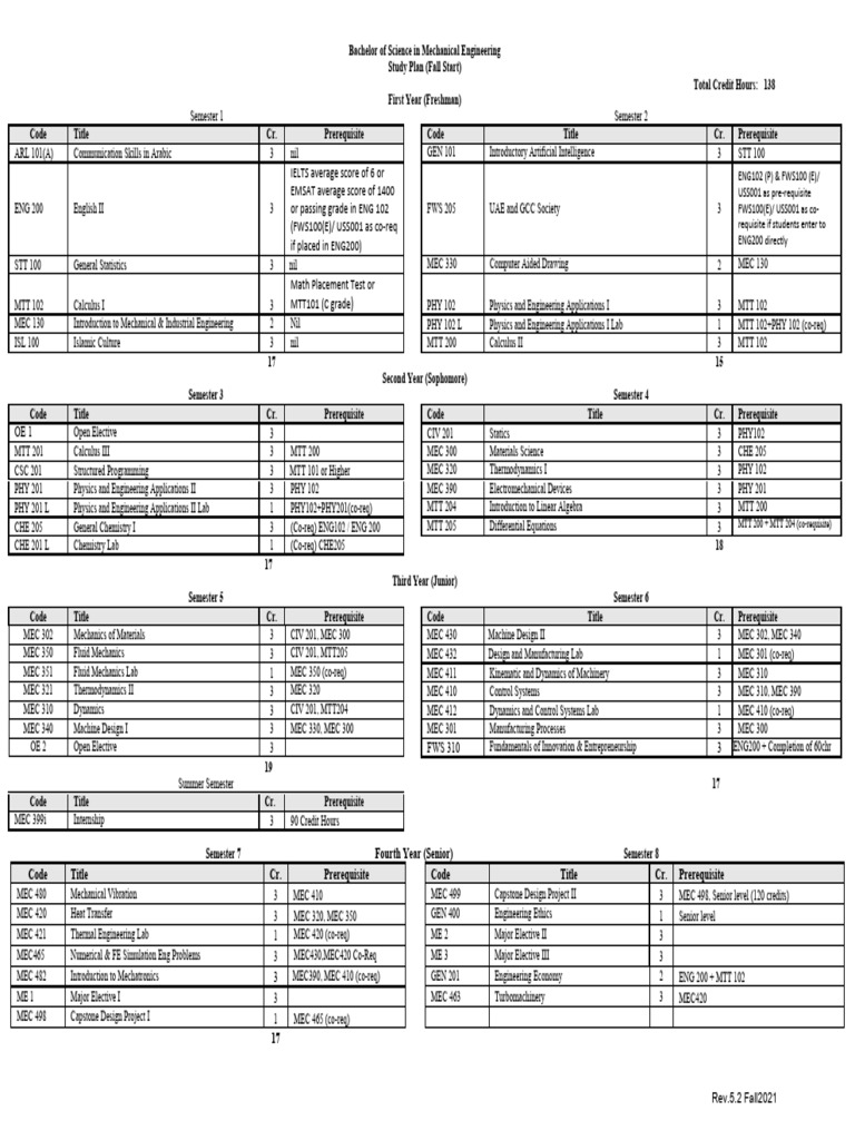 BSC Mechanical Engineering Study Plan 2020 | PDF
