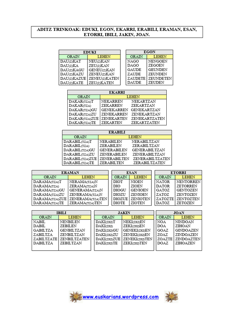Zenbait Aditz Trinko Taula | PDF