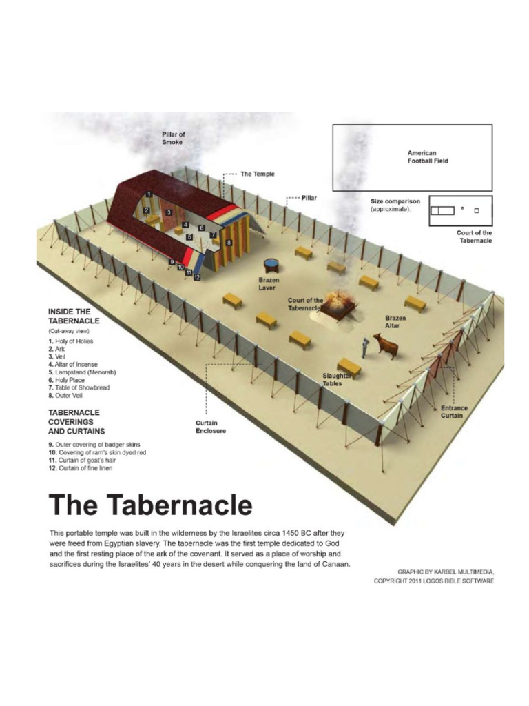 Temple of Yahweh | PDF