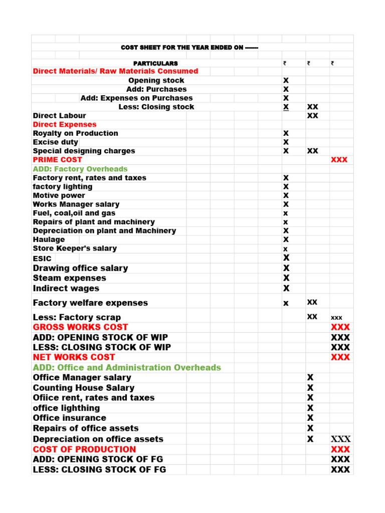 1B. Detailed Proforma of Cost Sheet | PDF