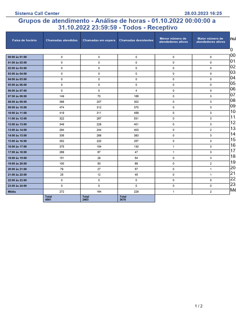 ANEXO 7- ANALISE DE HORAS OUT22 | PDF