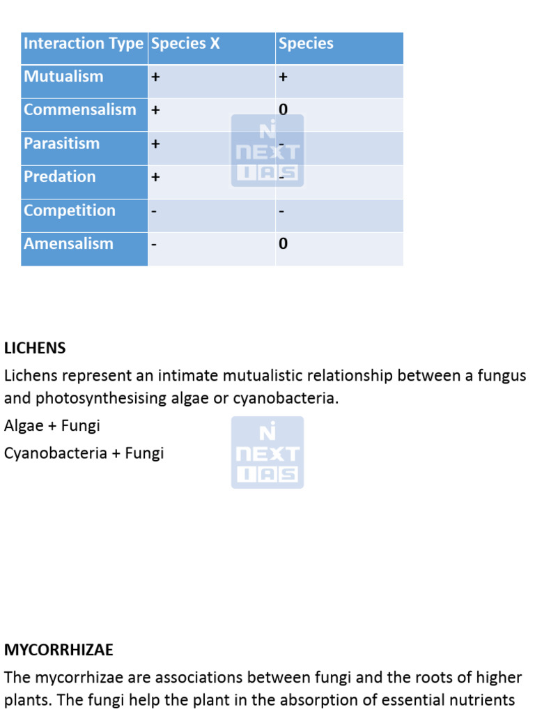 Population Interaction Pdf