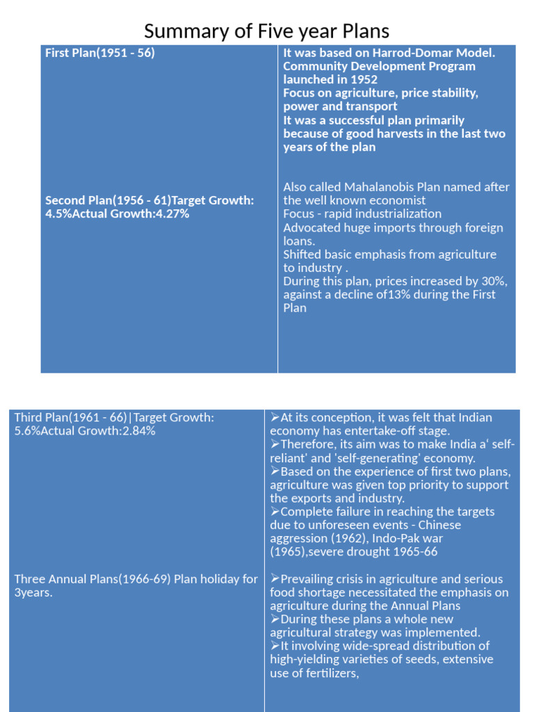Summary of Five Year Plan | PDF