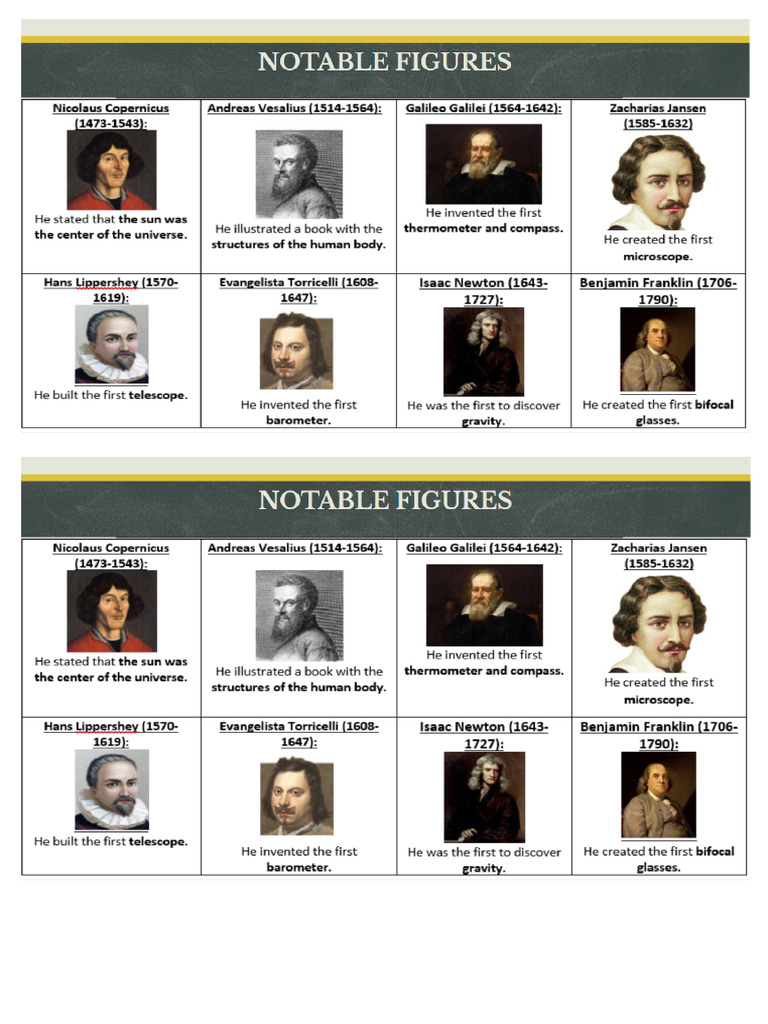 Scientific Revolution - Worksheet 1 | PDF